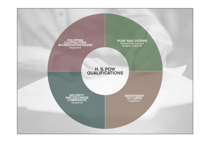 Services – H.S. POW